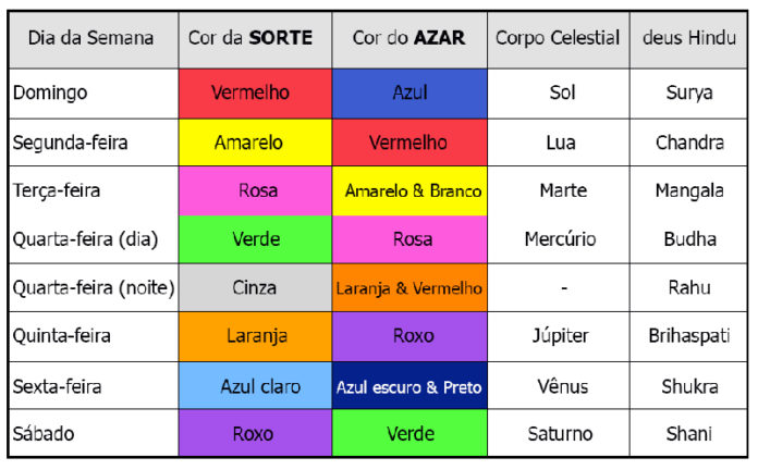 Cores da sorte na Tailândia - BrasileirasPeloMundo.com